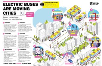 Advancing E-Buses: A Guide to Batteries and Charging - Institute for ...