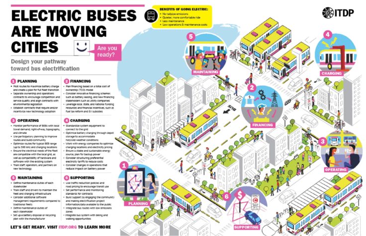 Advancing E-Buses: A Guide to Batteries and Charging - Institute for ...