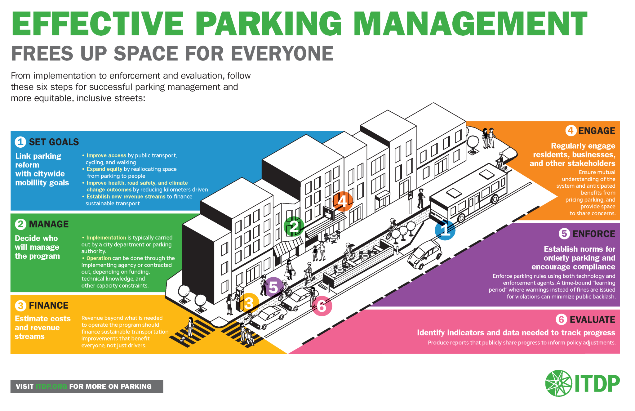 On-Street Parking Pricing Guide - Institute for Transportation and ...