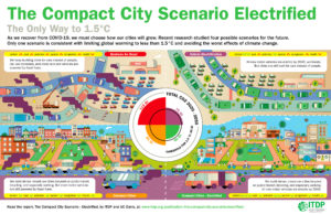 The Compact City Scenario – Electrified - Institute for Transportation ...