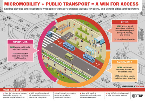 Maximizing Micromobility - Institute for Transportation and Development ...