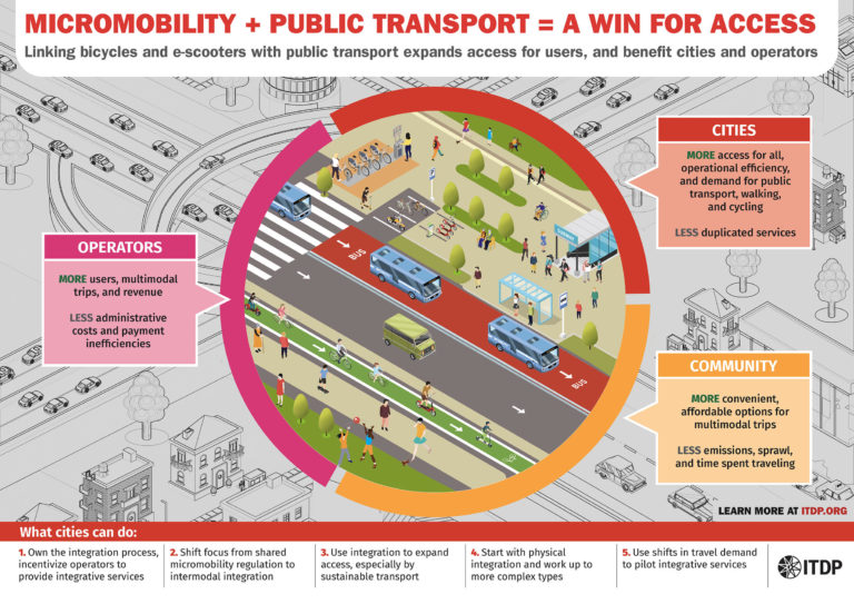 Maximizing Micromobility - Institute for Transportation and Development Policy