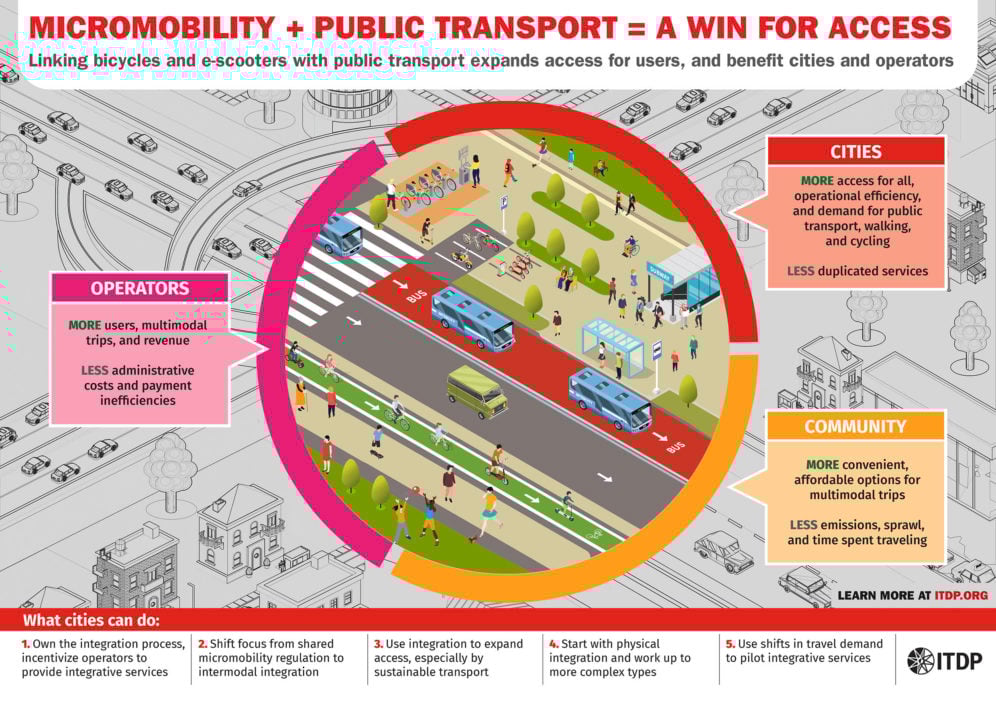 Maximizing Micromobility - Institute for Transportation and Development ...
