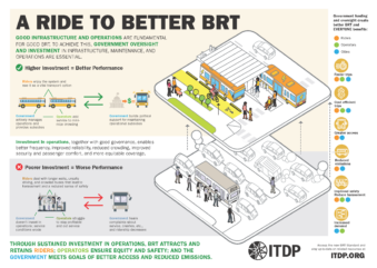 The BRT Standard - Institute for Transportation and Development Policy