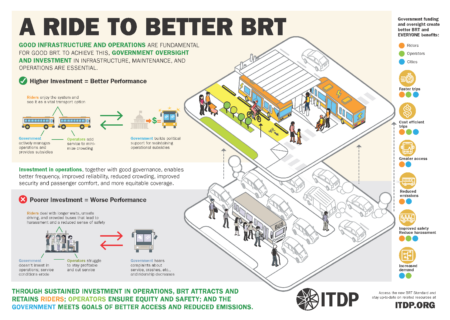 The BRT Standard - Institute for Transportation and Development Policy