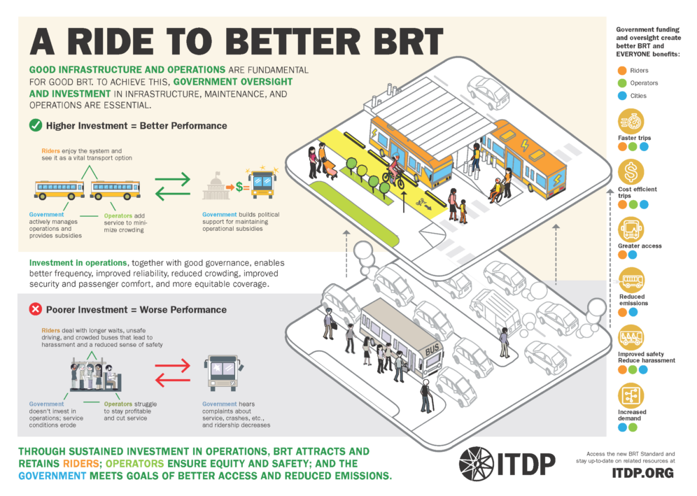 The Bus Rapid Transit Standard - Institute for Transportation and ...