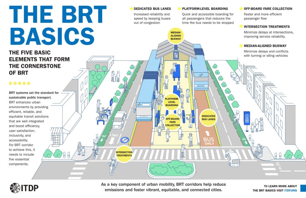 Frequently Asked Questions - Institute for Transportation and ...