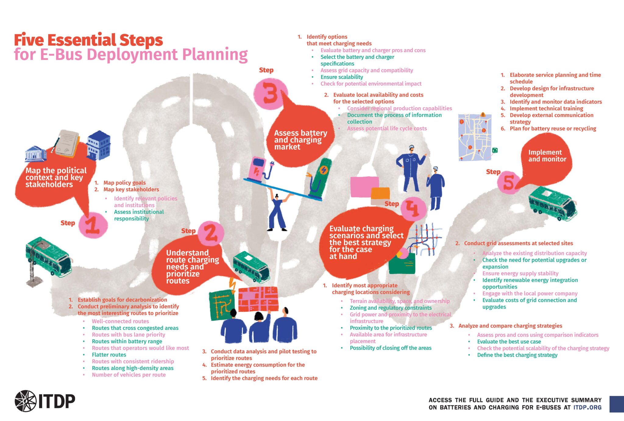 Five Essential Steps for E-Bus Deployment Planning - Institute for ...